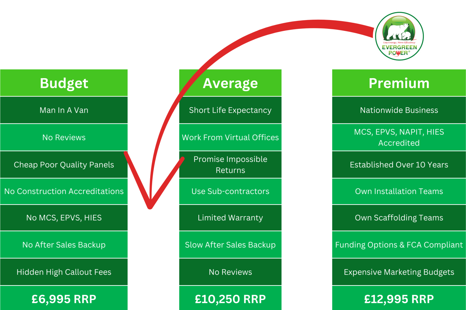 Marketplace - Evergreen Power UK
